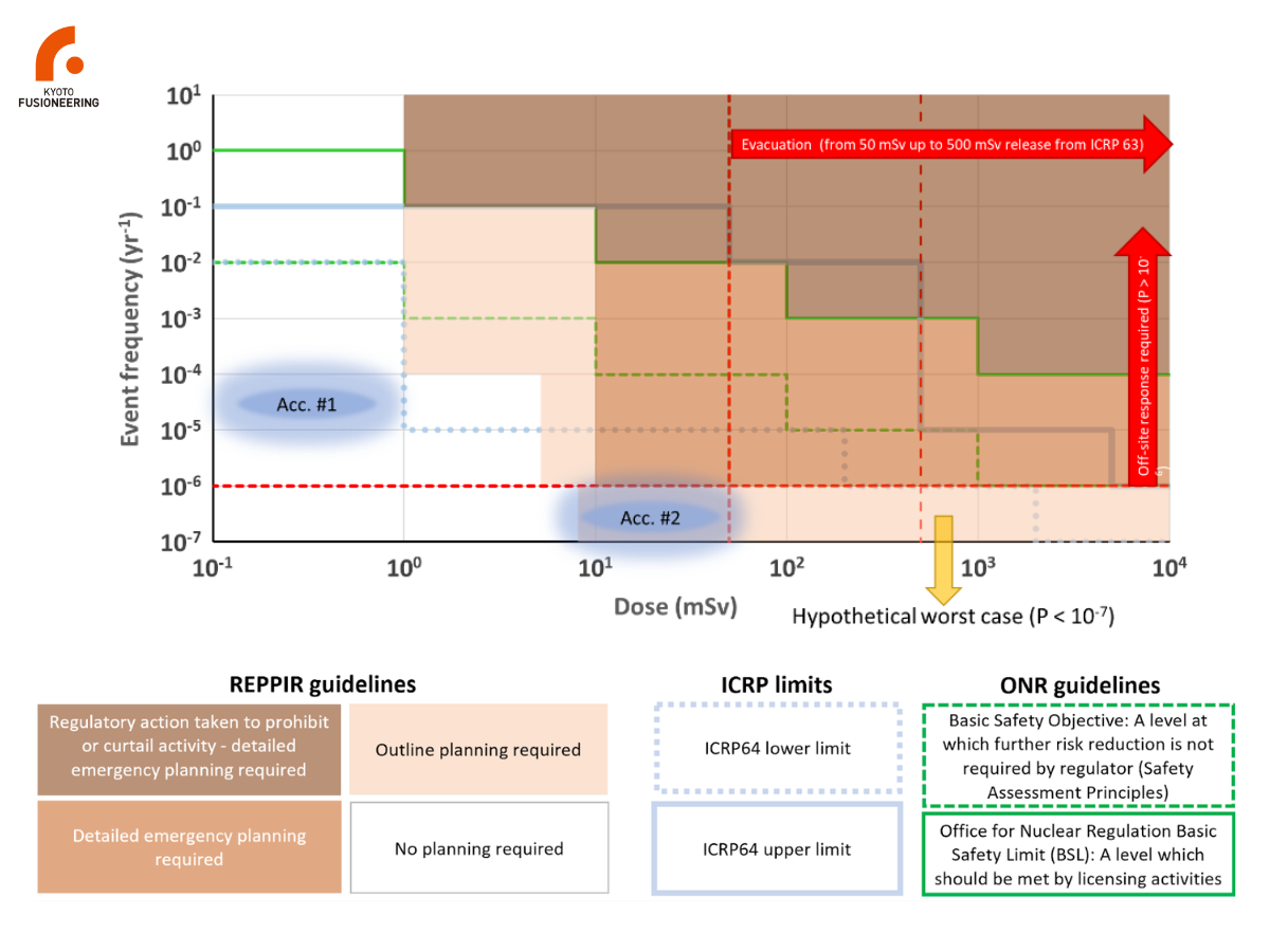 Navigating Fusion Safety: Kyoto Fusioneering's Strategic Framework ...