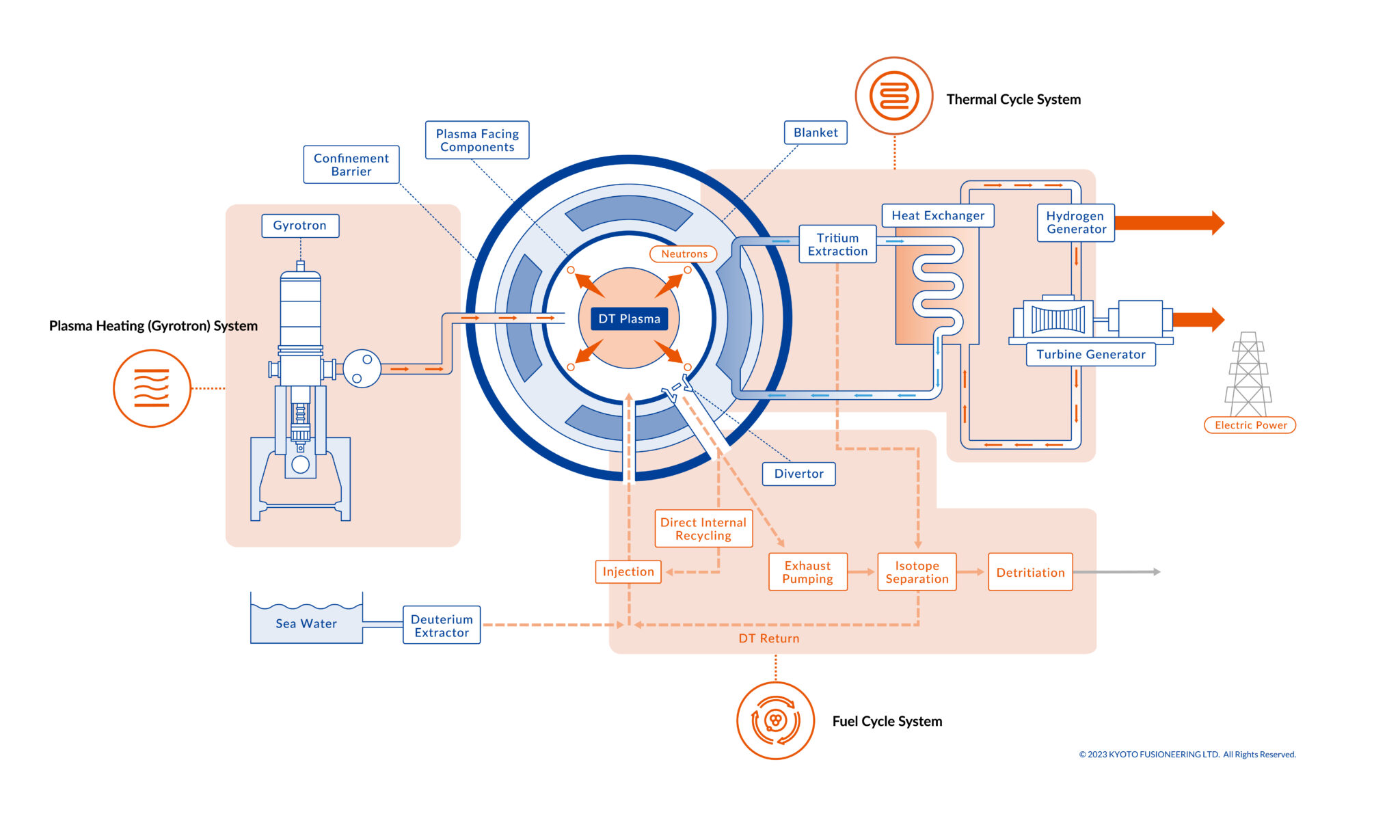 THE FUSION ERA – The Breeding Blanket’s Essential Role in Fusion ...