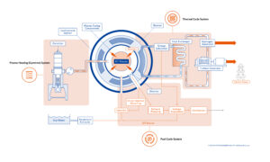 THE FUSION ERA – The Breeding Blanket’s Essential Role in Fusion ...