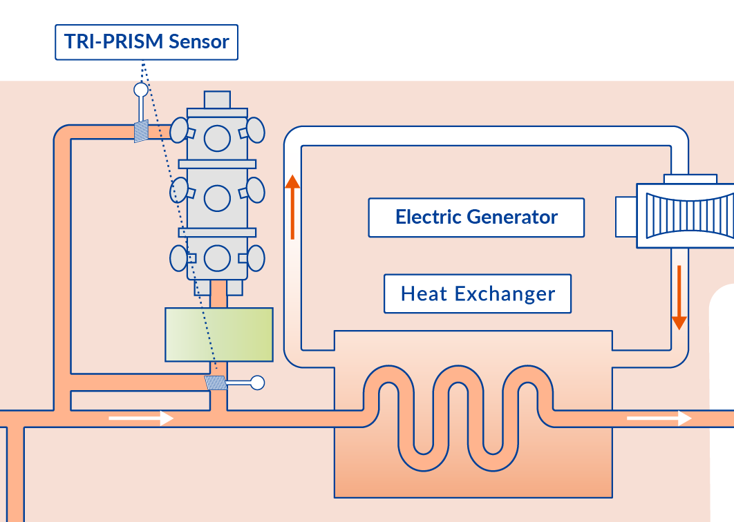 THE FUSION ERA – KF’s Involvement in the LIBRTI Programme | NEWS ...