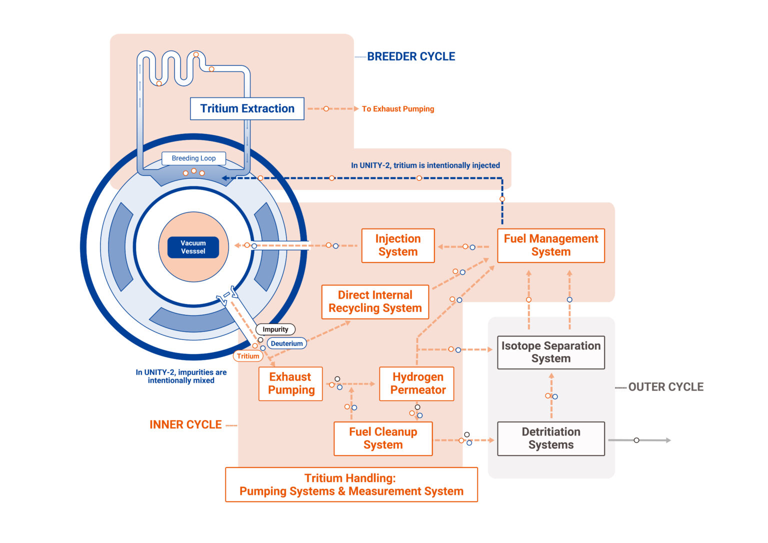 THE FUSION ERA – Fusion Fuel Storage: New Experimental Device Delivered ...