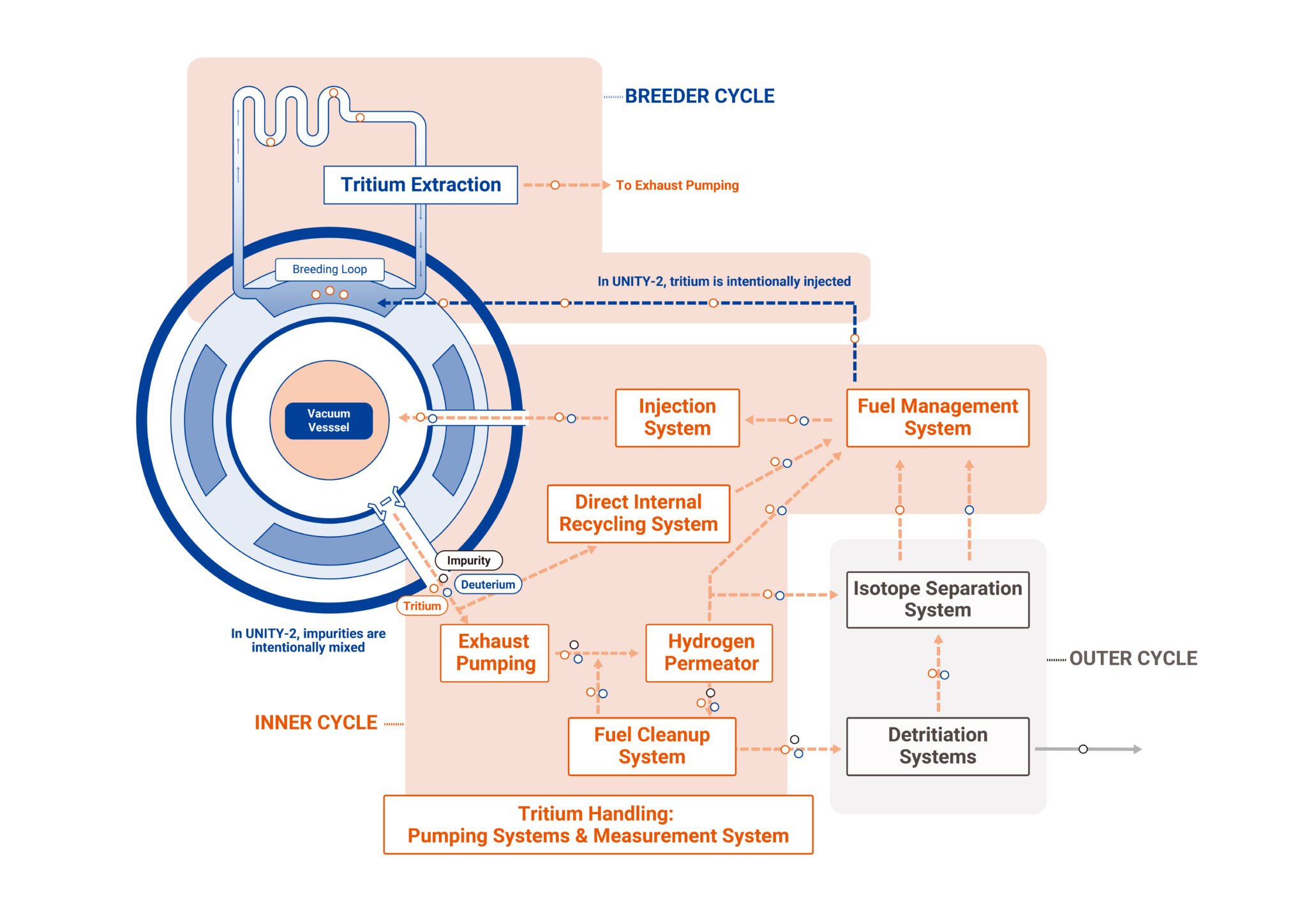 THE FUSION ERA – Fusion Fuel Storage: New Experimental Device Delivered ...